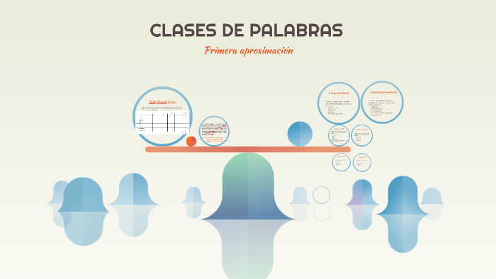 CATEGORÍAS LÉXICAS by Cristina Gatica on Prezi