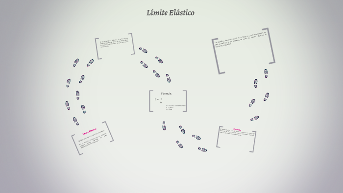 Límite Elástico by arthur la ri on Prezi