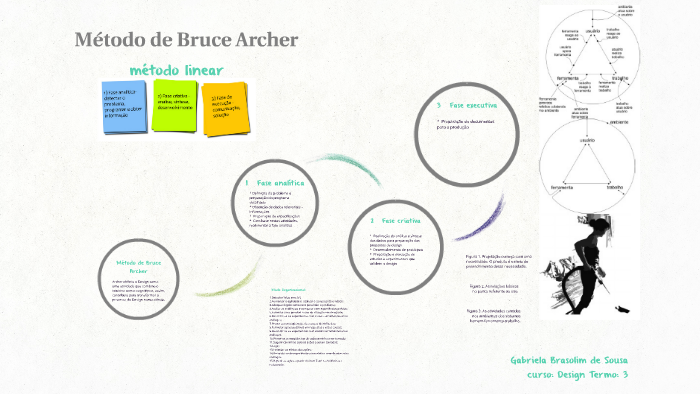 Método de Bruce Archer by Gabriela Braxz on Prezi