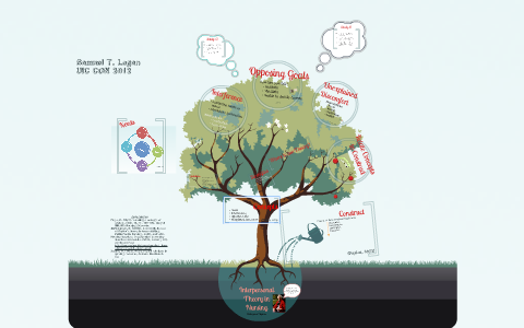 Hidegard Peplau by Samuel Logan on Prezi