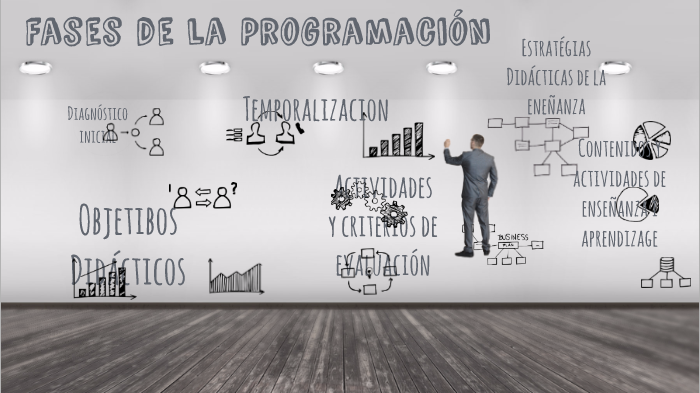 Fases de la programacion by pere sorolla garcia on Prezi