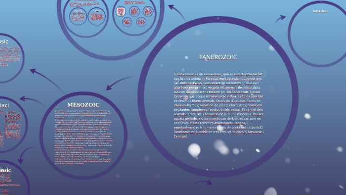 EIX CRONOLÒGIC DE LA HISTÒRIA DE LA TERRA by Kike Ramirez on Prezi EIX CRONOLÒGIC DE LA HISTÒRIA DE LA TERRA by Kike Ramirez on Prezi