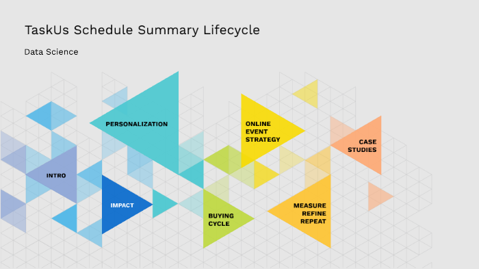 TaskUs Schedule Summary Lifecycle by Jeff Stewart Enteria on Prezi