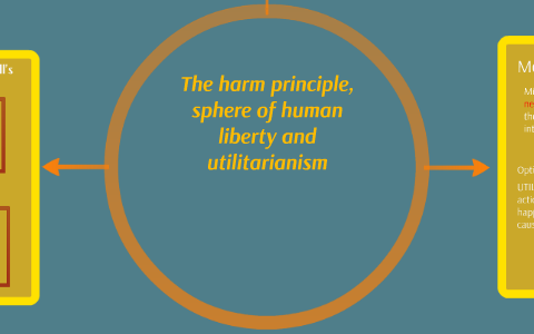 2. The harm principle, sphere of human liberty and utilitarianism by ...