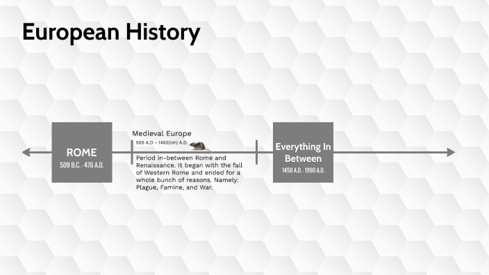 European History Timeline by LEWIS CHRISTENSEN on Prezi