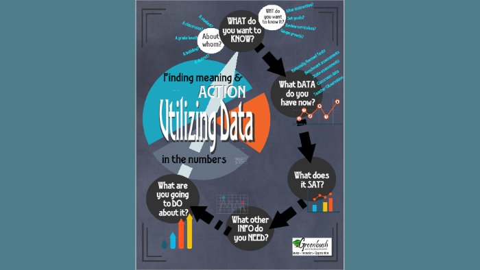 Diving into Data by Jennifer Hanni on Prezi Diving into Data by Jennifer Hanni on Prezi