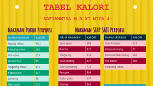 Tabel Kalori-Bio by Arfiannisa Miftah Rakhmaniah on Prezi Design