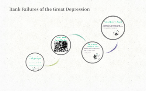Bank Failures of the Great Depression by Alex Kinnee on Prezi
