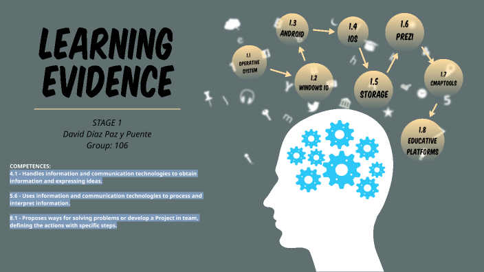 Learning Evidence 1 by David Diaz on Prezi