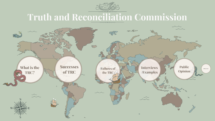 Truth and Reconciliation Committee by Monica Thu Do on Prezi
