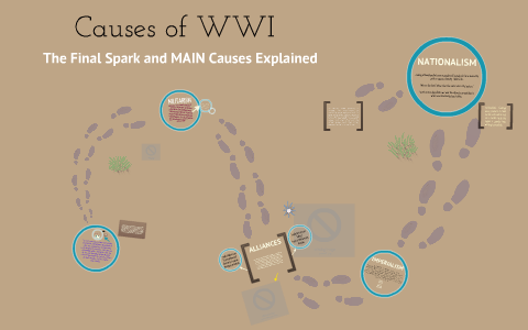 MAIN Causes of WWI by Marija Apostolovski on Prezi