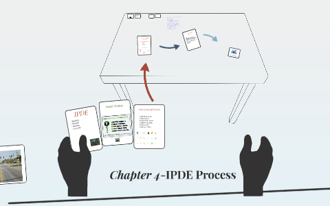 Chapter 4-IPDE Process by Jeff Ewing on Prezi