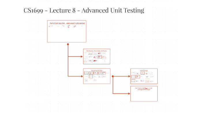CS1699 - Lecture 8 - Advanced Unit Testing by Bill Laboon