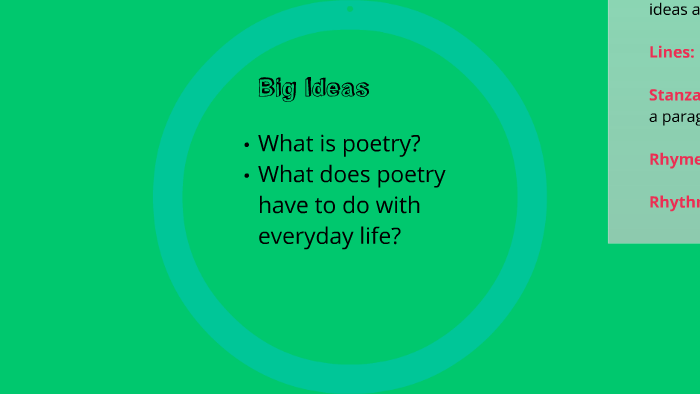 3rd Grade Poetry Anticipation Guide by Deb Andraca on Prezi