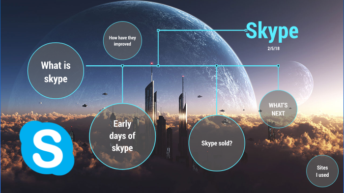 Skype by Aaron Loflin on Prezi