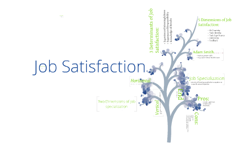 Business Ethics - Job Satisfaction by james banez on Prezi