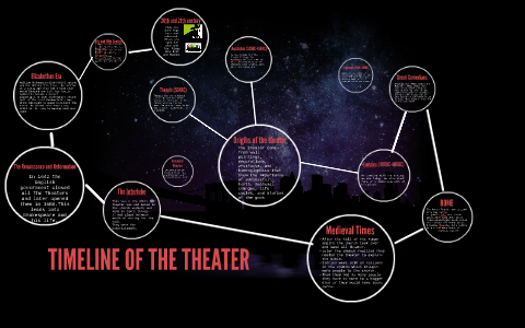 TIMELINE OF THE THEATER by Maddie Grant on Prezi