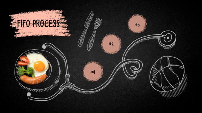 FIFO Process by Bea Gregorio on Prezi