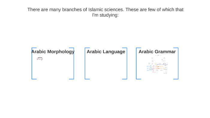 Arabic Language, Sarf and Nahw by Aaisha Rahman on Prezi