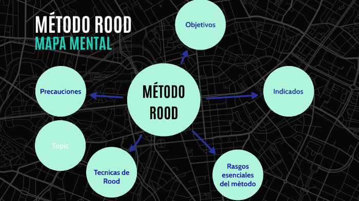 Método Rood:Terapia física by Luis Faustino Moguel Ku on Prezi
