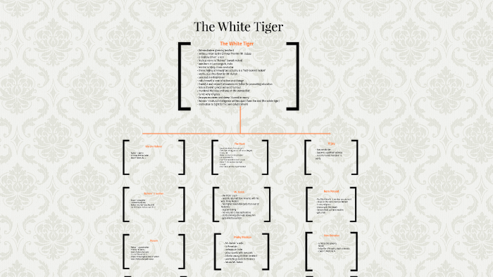 The White Tiger by on Prezi