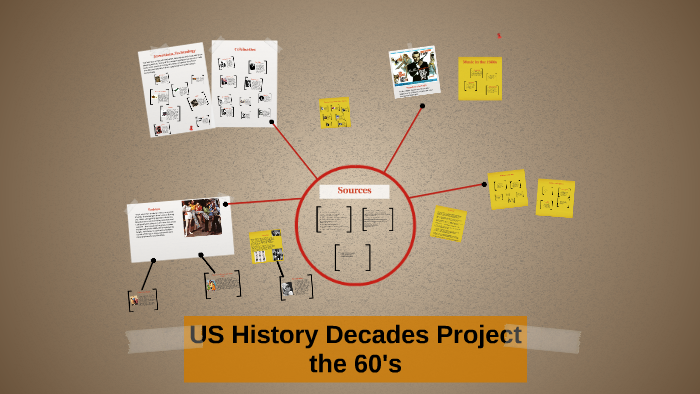 US History Decades Project the 60's by Burtassie Watkins Jr on Prezi