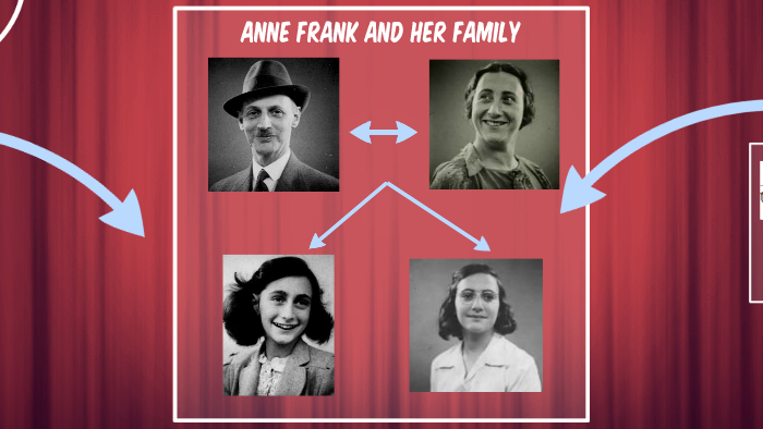 The Diary of Anne Frank: The Play by André Beriau on Prezi