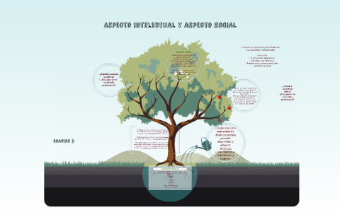 Aspecto Intelectual by yere mora on Prezi