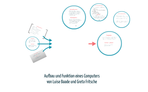 Aufbau und Funktion eines Computers by Greta Fritsche on Prezi