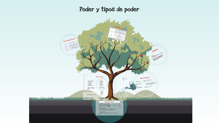 Poder y tipos de poder by Geovanny Lopez on Prezi