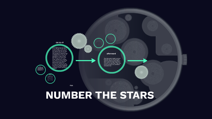 NUMBER THE STARS by Randi Porter on Prezi