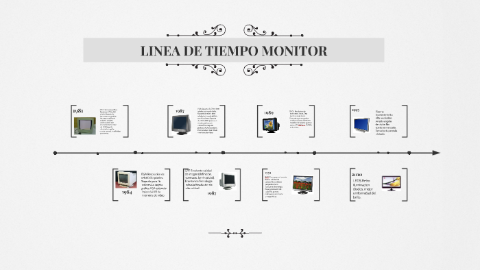 Linea Del Tiempo Pantallas Monitores Timeline Nokia Timeline | Iphone