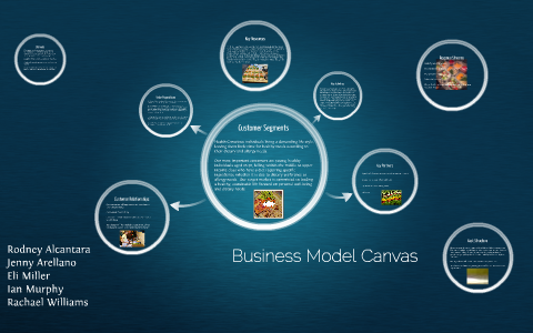 Business Model Canvas by Rodney Alcantara on Prezi