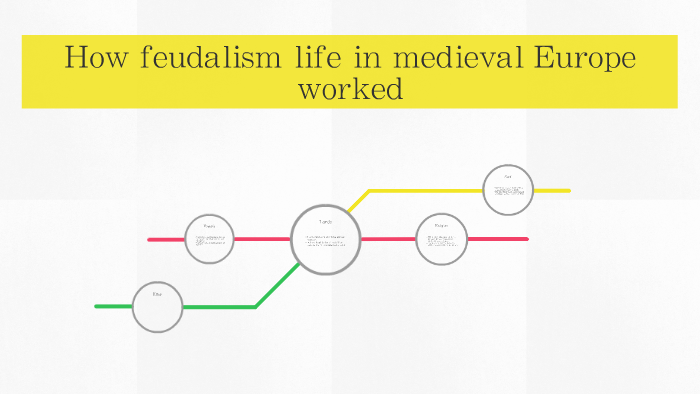 Feudalism in medieval Europe by Noah Hysell on Prezi