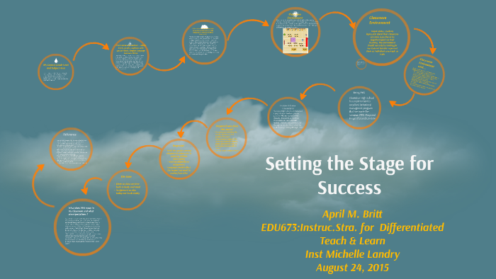 Setting the Stage for Success by April Britt on Prezi