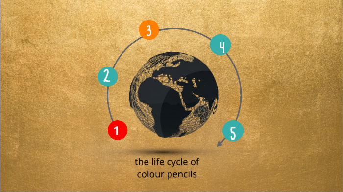 product life cycle colour pencils by Advika TIPPARAJU on Prezi