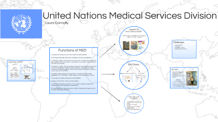 United Nations Medical Services Division by on Prezi