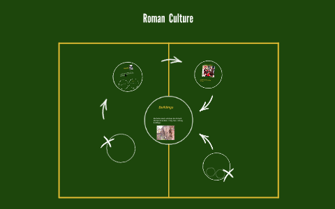Roman Culture by Devin Liferidge on Prezi