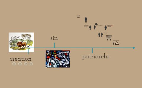 Primeval History and Patriarch Review by Javier Hansen on Prezi