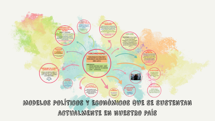 MODELOS POLÍTICOS Y ECONÓMICOS QUE SE SUSTENTAN ACTUALMENTE by Claudina ...