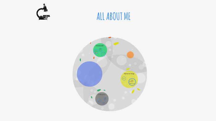 ALL ABOUT by tatum sutton on Prezi