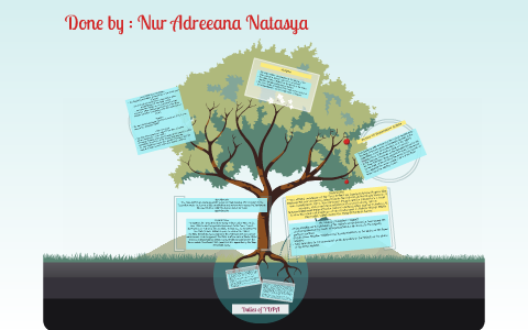 Duties Of YDPA by Adreeana Natasya on Prezi