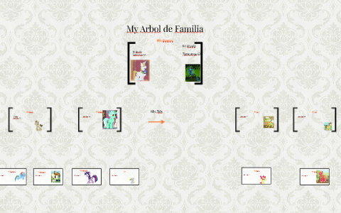 My Arbol de Familia by William Yearby on Prezi