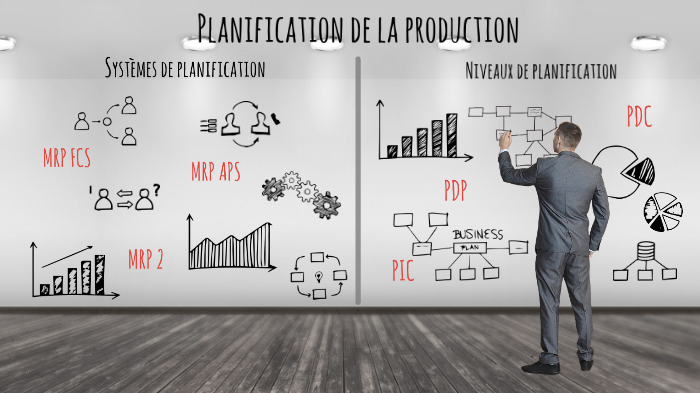 plannification de la production by Caroline Daniel on Prezi
