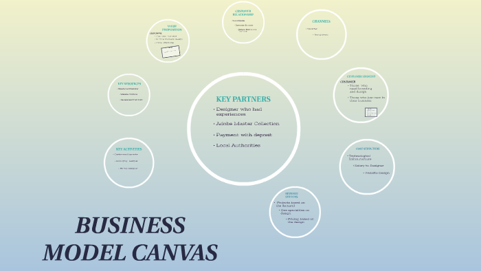 business model canvas by yeeyu ching on Prezi