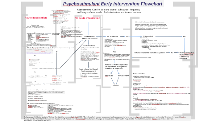 Psychostimulant Early Intervention Flowchart by Benjamin Dougherty on Prezi
