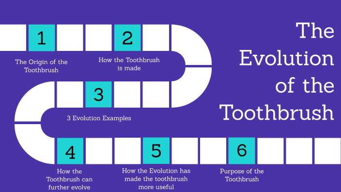 Toothbrush - Evolution of a System by Hazel Ng on Prezi