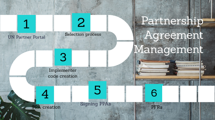 High level PPA overview by Robert Berenyi on Prezi