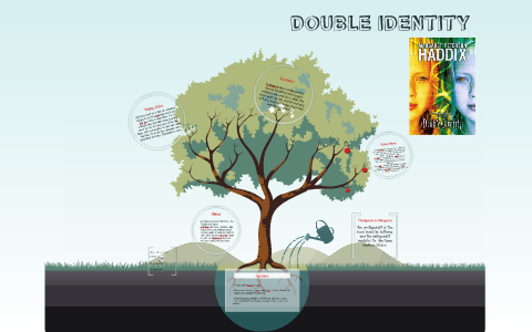 Double Identity Plot by Joscelyn Cauley on Prezi