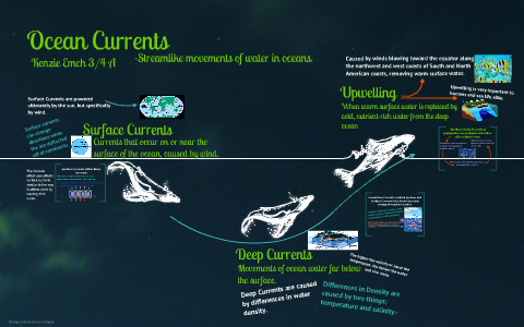Ocean Currents Graphic Organizer by Kenzie Emch on Prezi